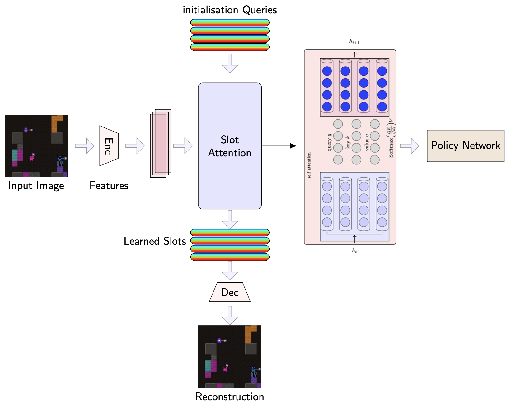 Maple Modular Attention For Interpretable And Prosocial Multi Agent 7780